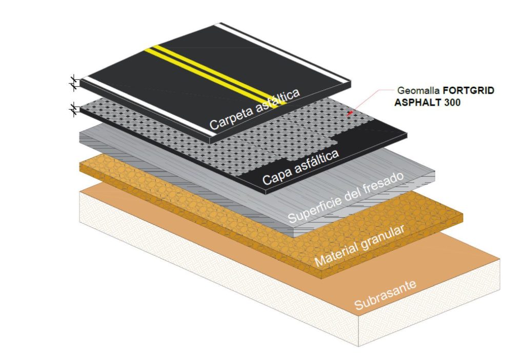 Geomallas para capas asfálticas - Geomatrix